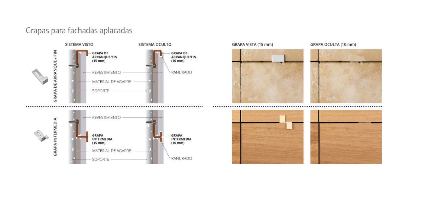 Grapa Intermedia Vista Color Lacado 15 mm LEVEL KIT (100 unidades)